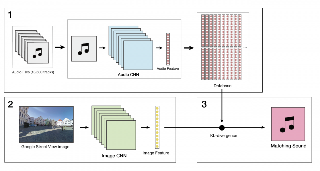 Imaginary Soundscape | WORKS | Nao Tokui / 徳井直生